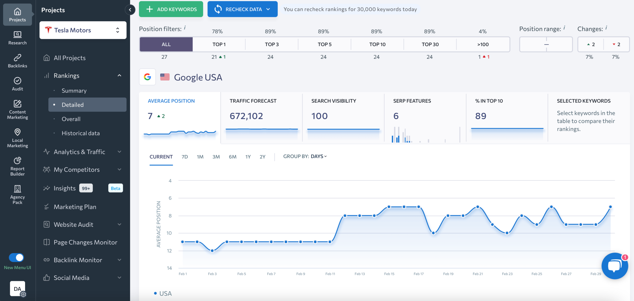 How to Build an SEO Roadmap: A Step-by-Step Guide (Free Template Included)