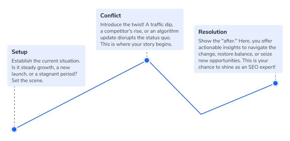 Data Storytelling: From Numbers to Compelling Narratives