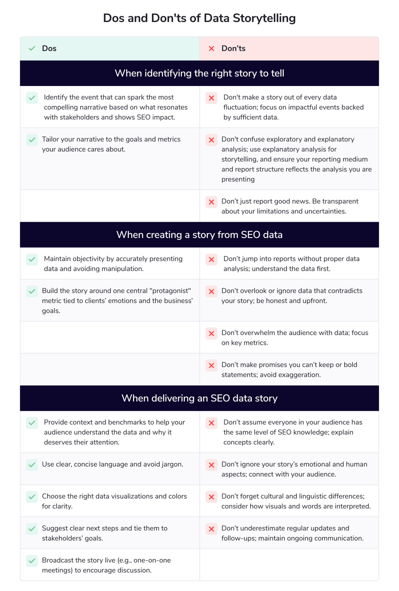 Data Storytelling: From Numbers to Compelling Narratives