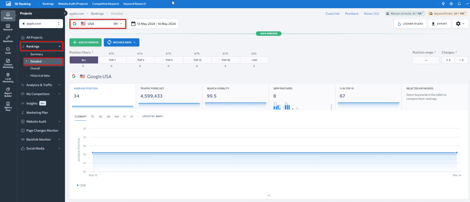 What Keywords Your Website Ranks For: A Quick Guide