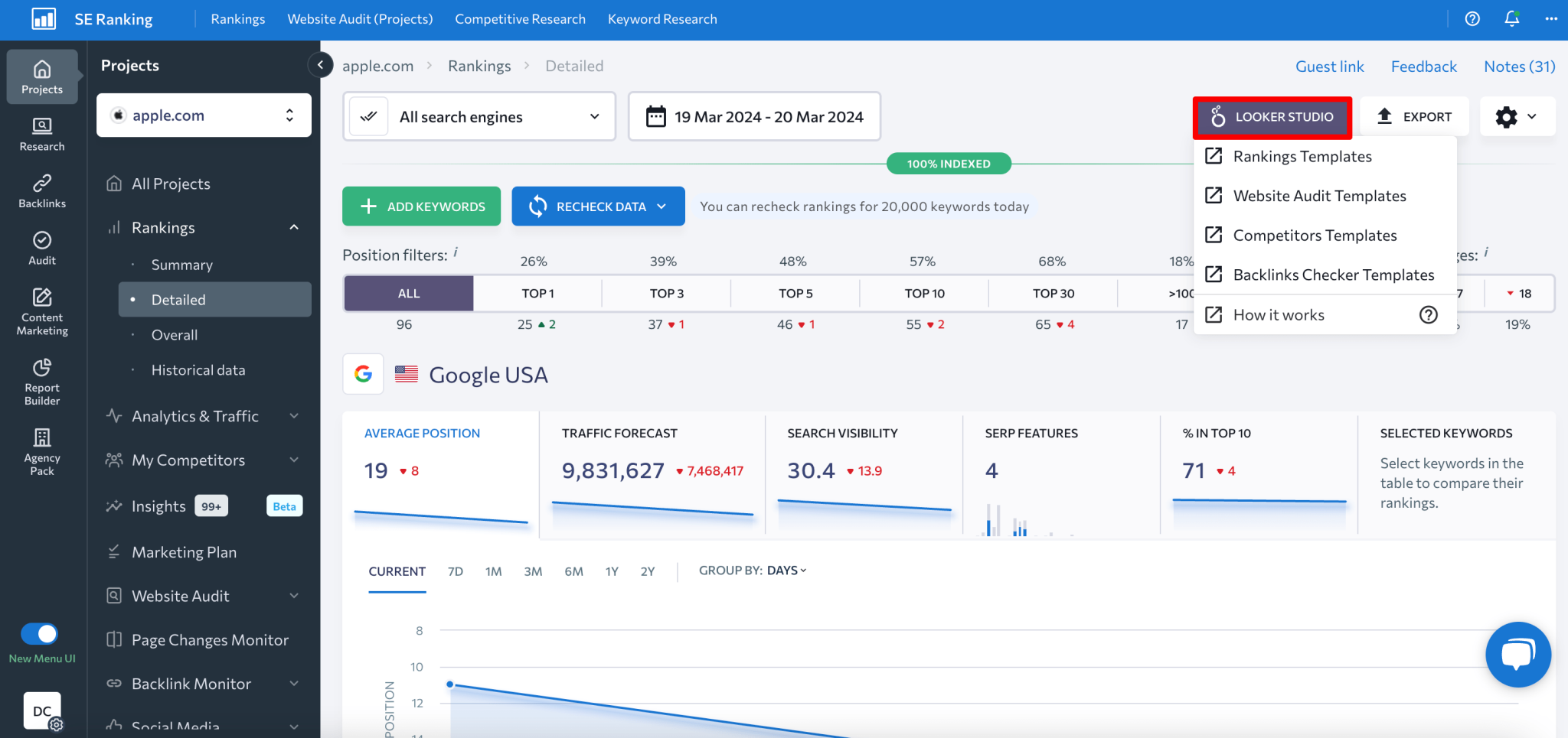Automated Client Reporting: How to Get it Right