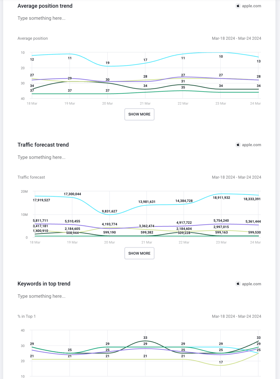 Automated Client Reporting: How to Get it Right