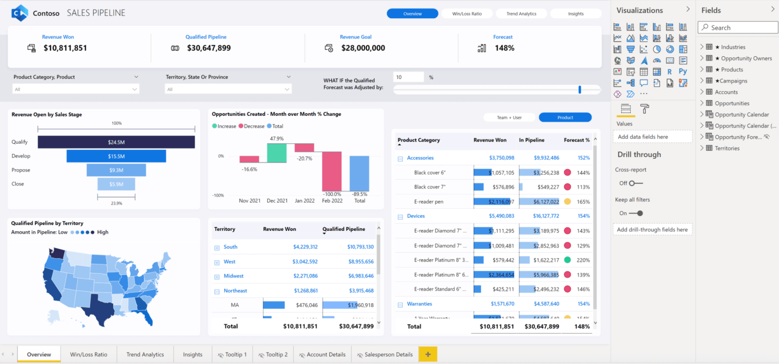 Dashboards vs. Reports: Differences & Use Cases Dashboards vs. Reports: Differences & Use Cases