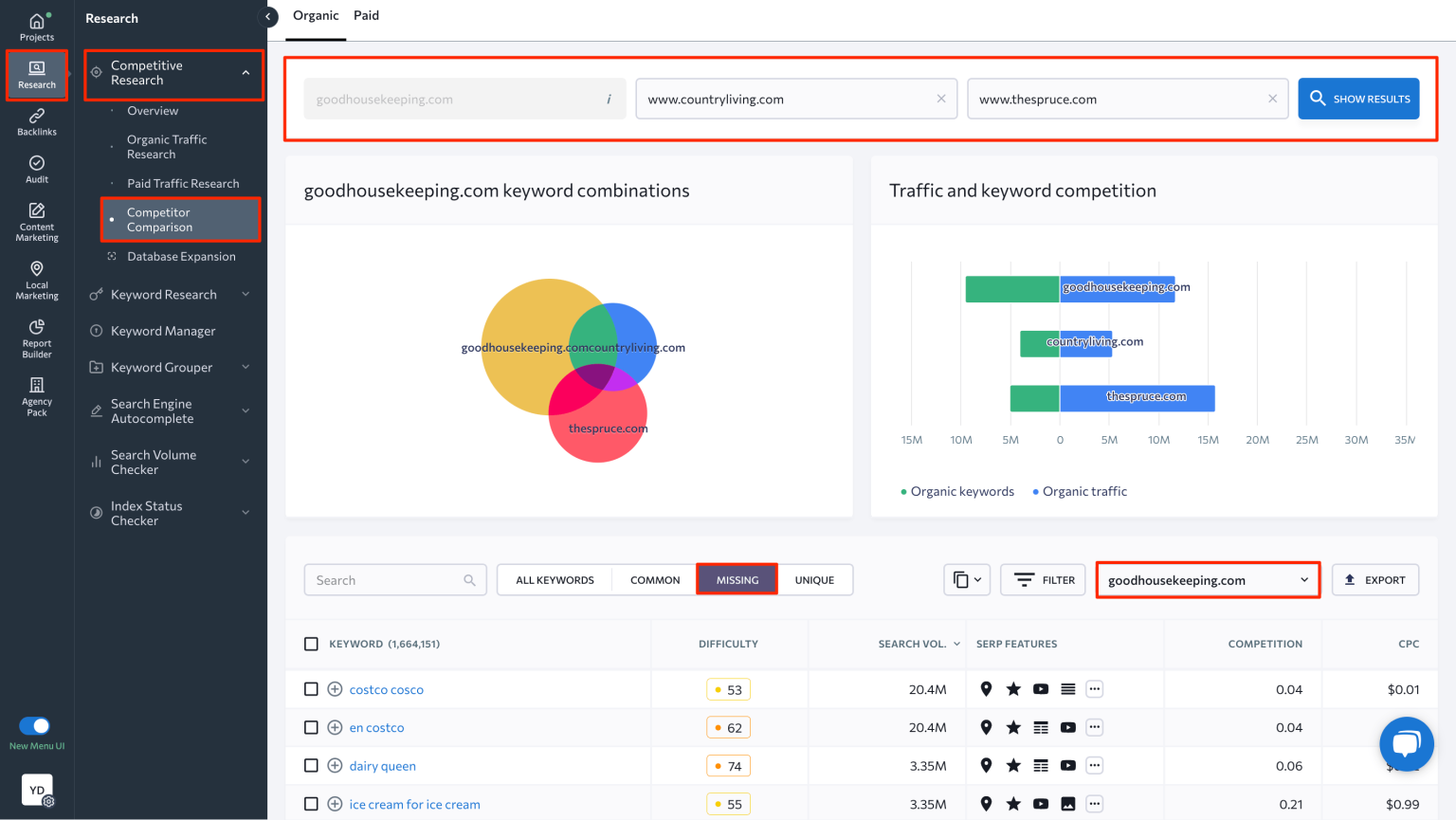 Competitive Keyword Analysis: A Step-By-Step Guide