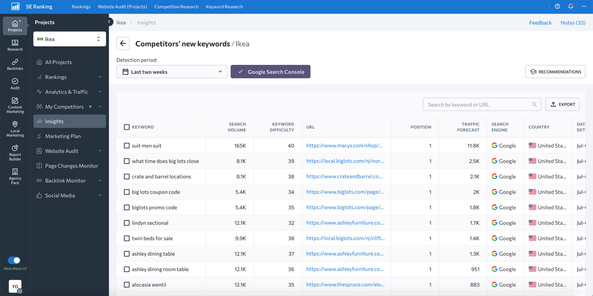 Competitive Keyword Analysis: A Step-By-Step Guide