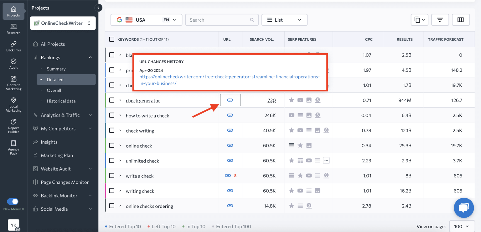 Keyword Cannibalization: What It Is and How to Fix It