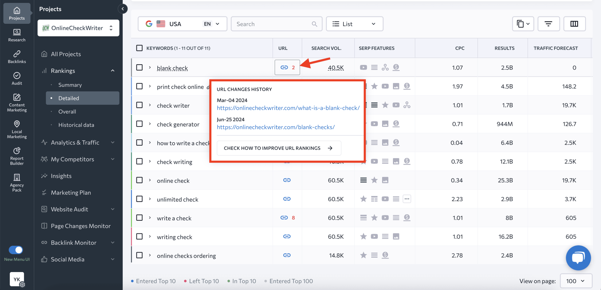 Keyword Cannibalization: What It Is and How to Fix It