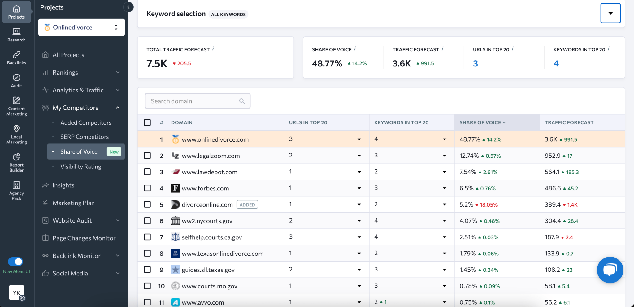 How to find competitor websites in any niche