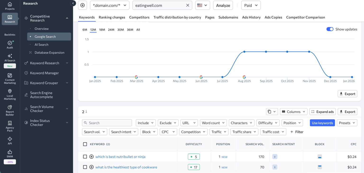 What Keywords Your Website Ranks For: A Quick Guide