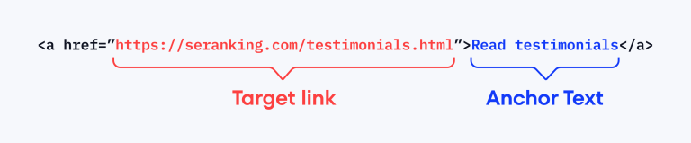 What is anchor text | How to optimize anchor text for SEO