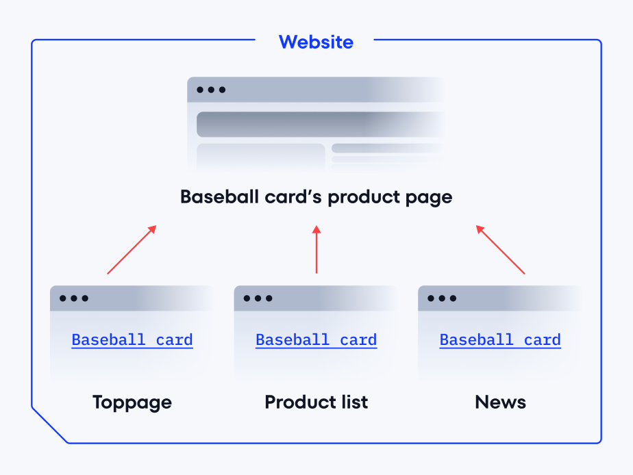 What is anchor text | How to optimize anchor text for SEO
