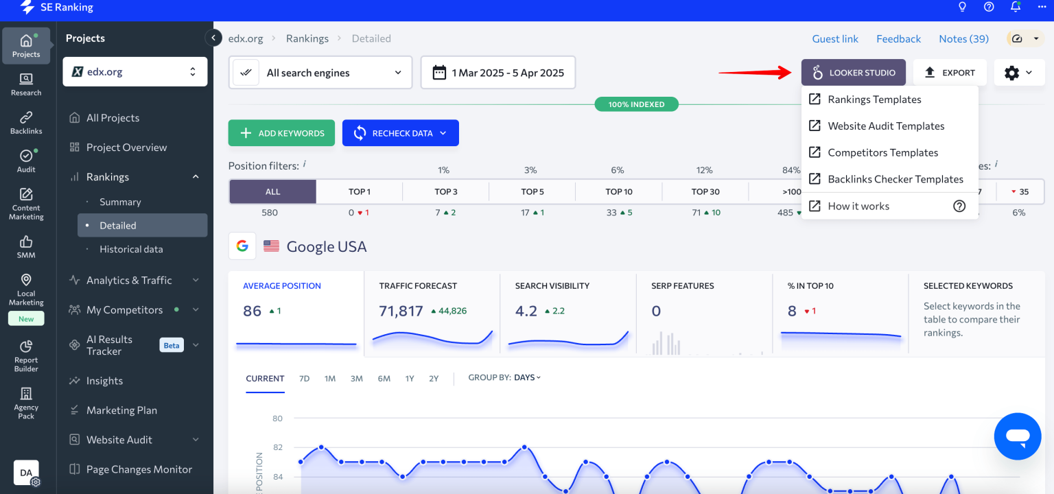 8 SEO Dashboards in Looker Studio + Setup Guide