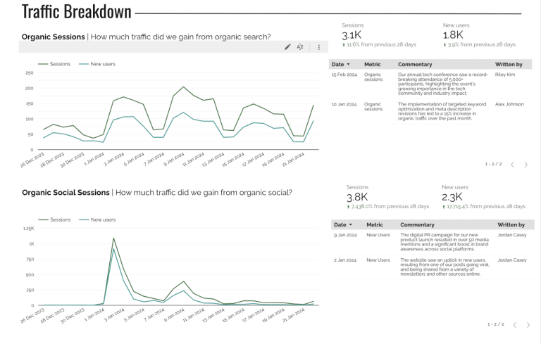 Getting Started with Looker Studio: A Beginner’s Guide for SEOs