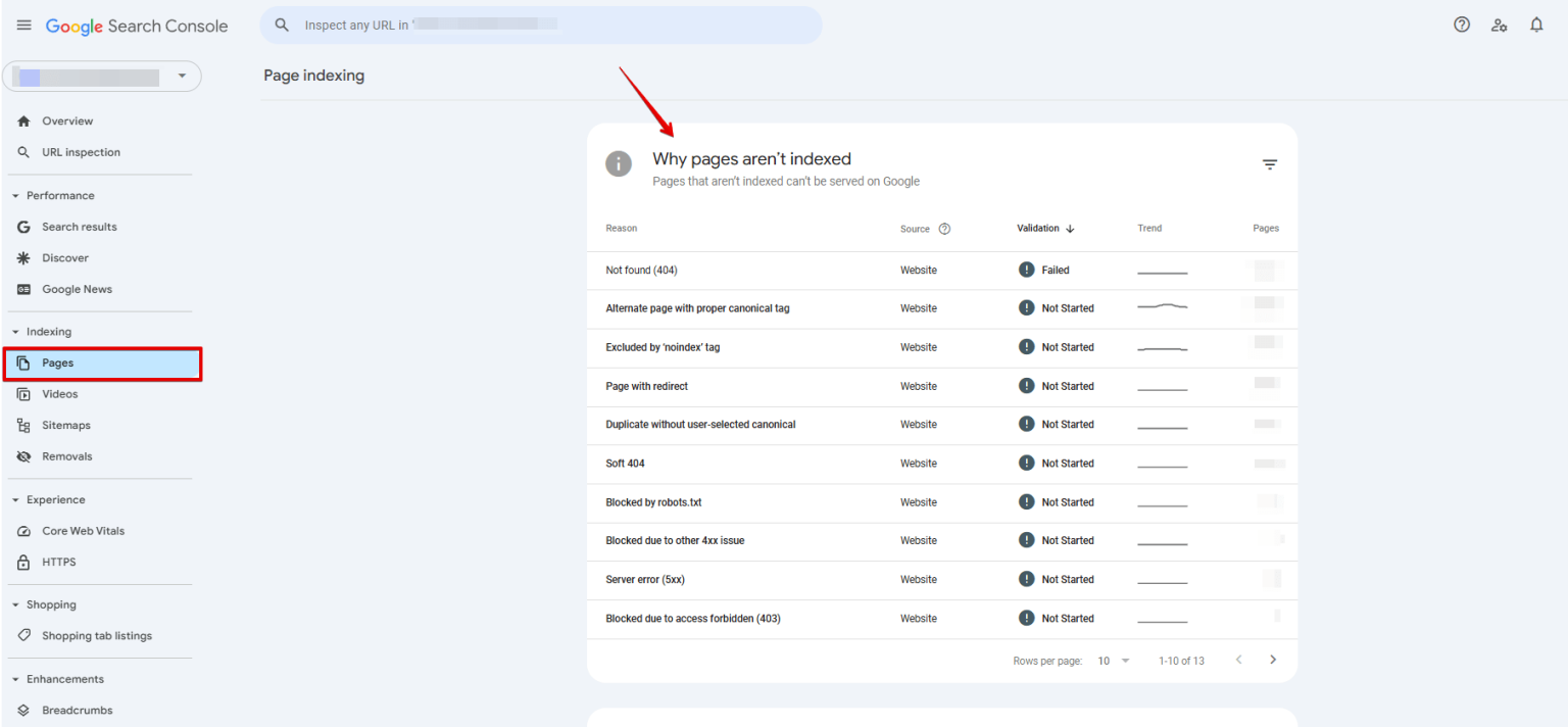 Google Rankings Dropped? Find out why & Bounce Back Fast