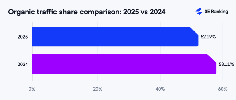 Top Search Engines: Global Leaders, Regional Trends, and AI Share