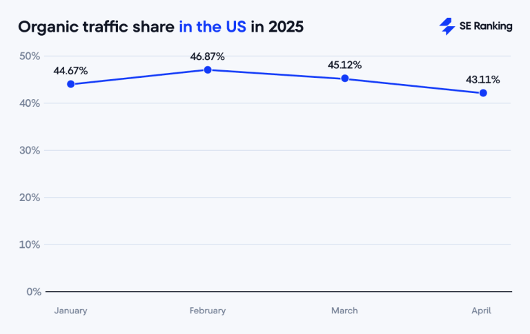 Top Search Engines: Global Leaders, Regional Trends, and AI Share