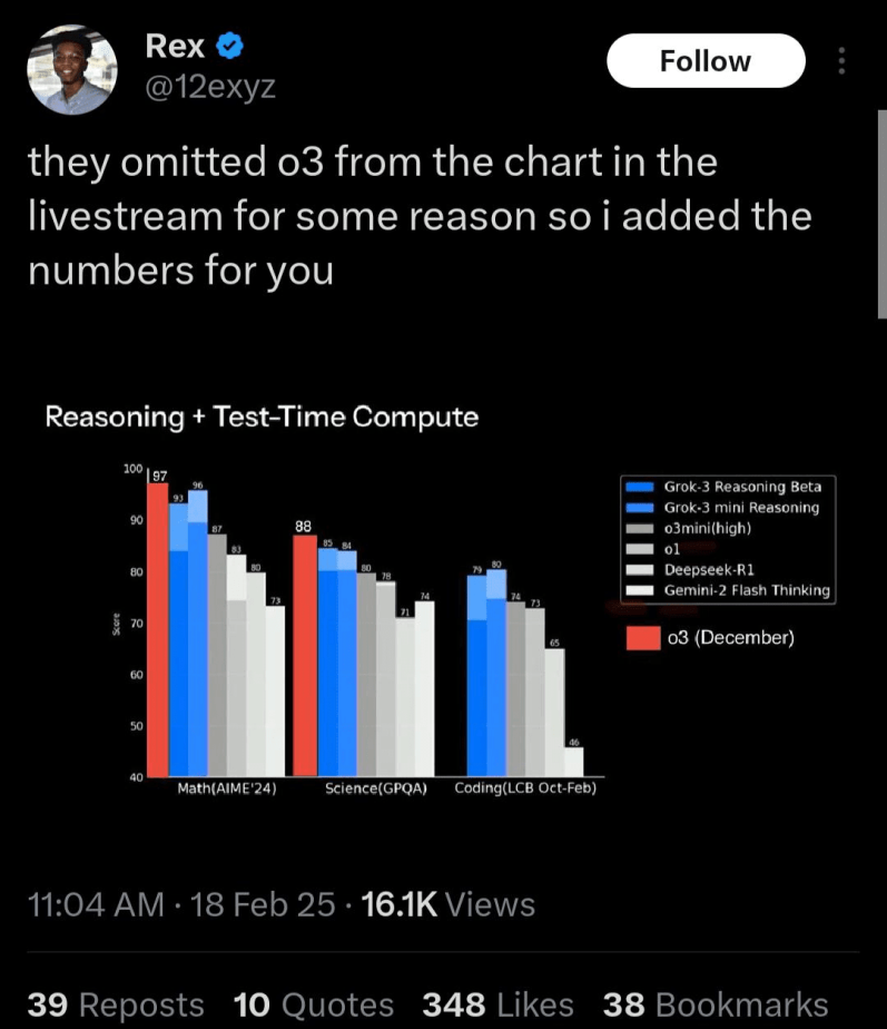 Grok 3 versus ChatGPT: Is Grok 3 really the best LLM on Earth?