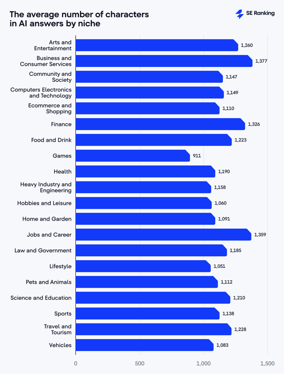 ChatGPT vs Perplexity vs Google vs Bing: AI Search Engine Comparison