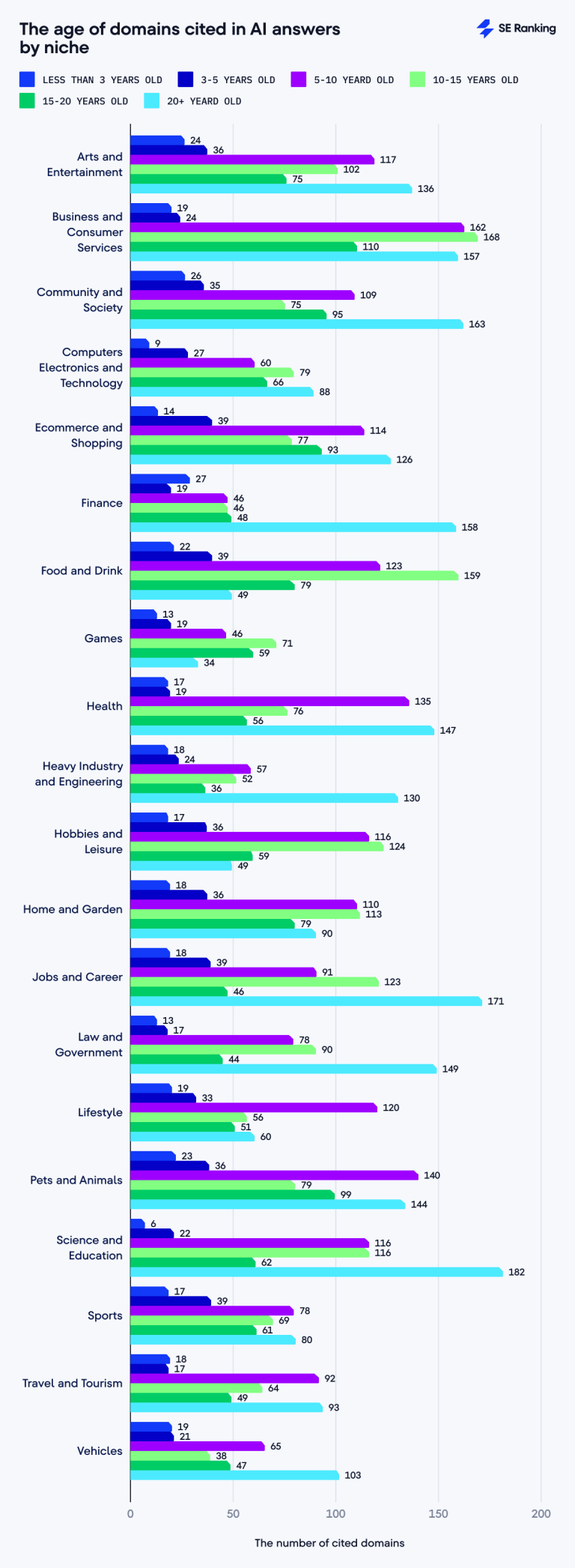 ChatGPT vs Perplexity vs Google vs Bing: AI Search Engine Comparison