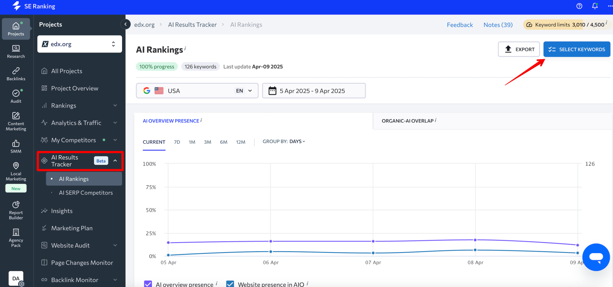 AIO Analysis Made Easy: A Quick Step-by-Step Guide
