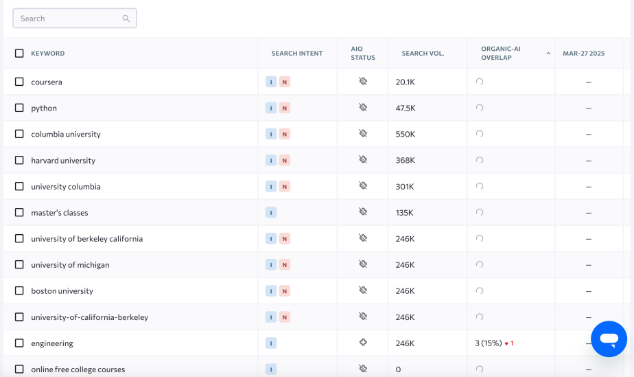 AIO Analysis Made Easy: A Quick Step-by-Step Guide