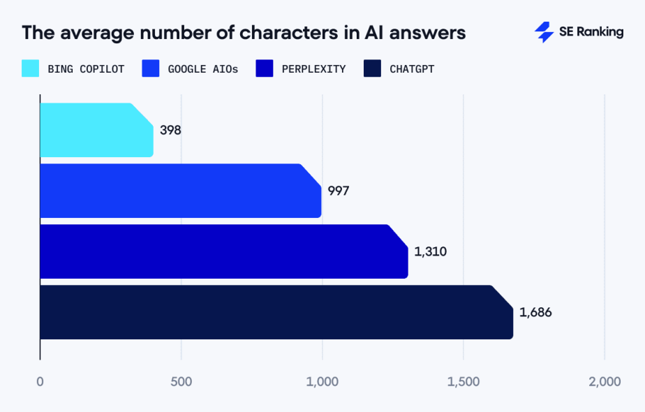 ChatGPT vs Perplexity vs Google vs Bing: AI Search Engine Comparison