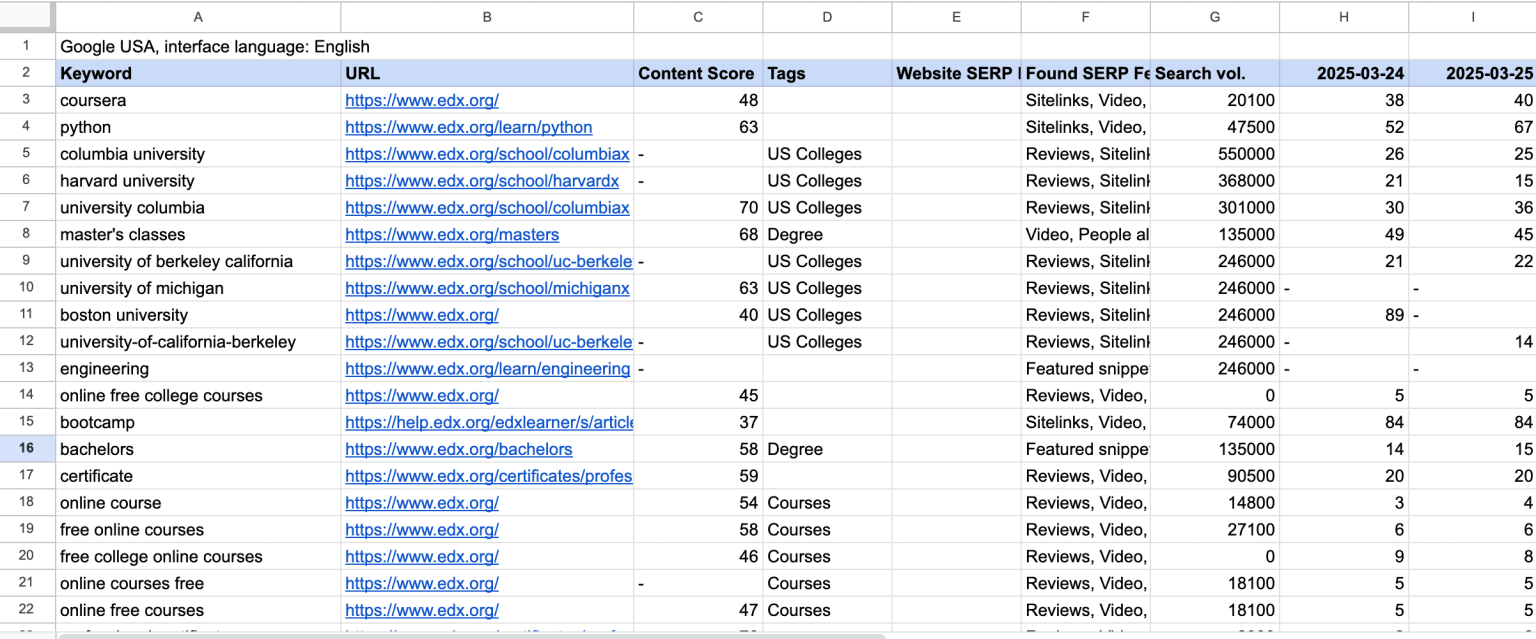 AIO Analysis Made Easy: A Quick Step-by-Step Guide