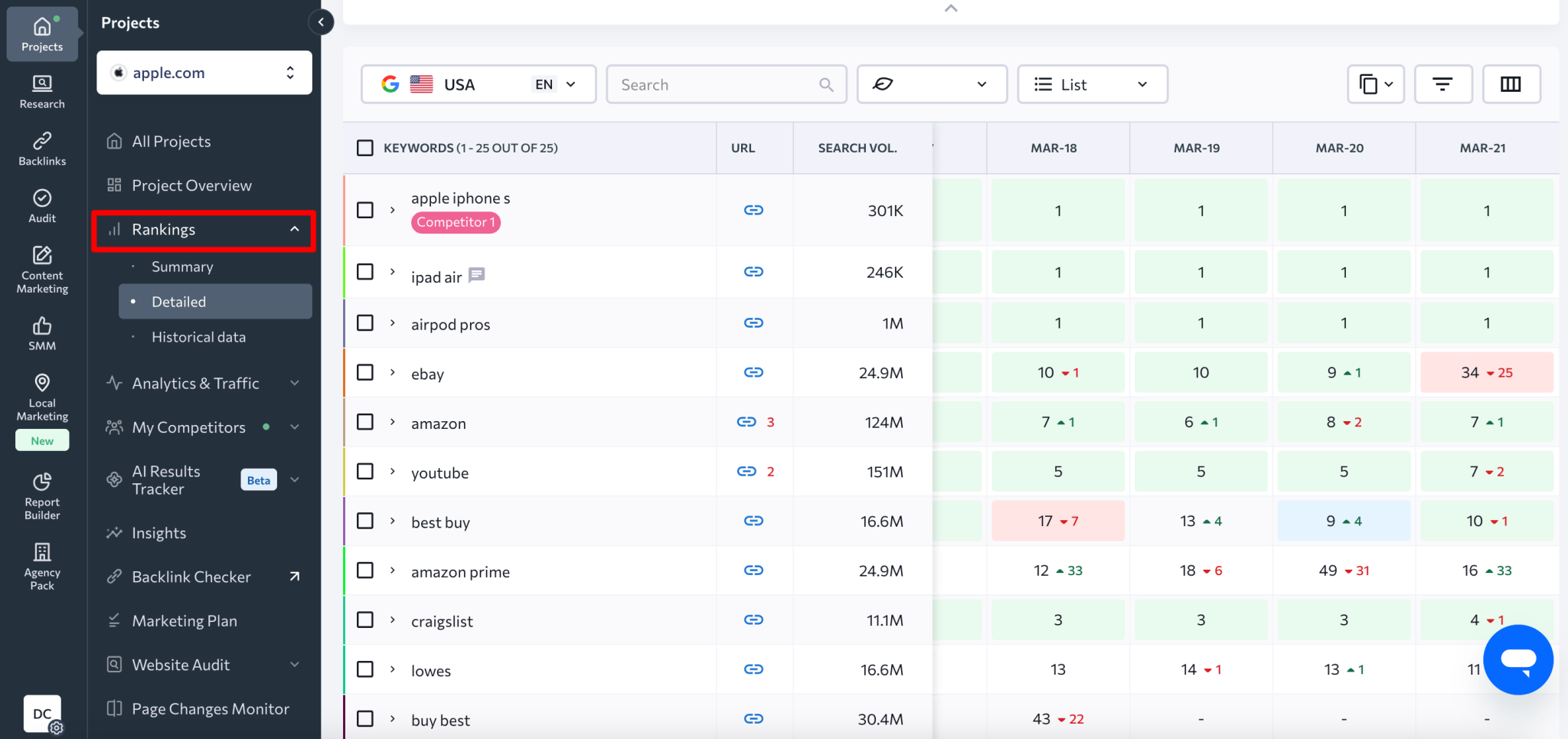 AIO Analysis Made Easy: A Quick Step-by-Step Guide