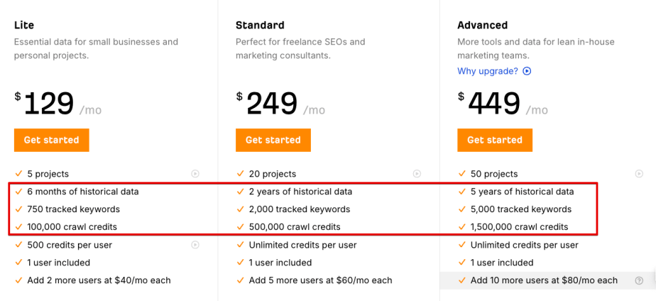 Comparing Ahrefs and Semrush: Which Tool Is Better?