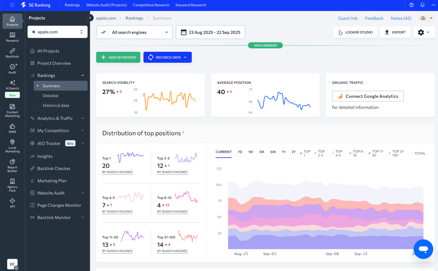 SimilarWeb Not Cutting It? 8 Top Alternatives Compared