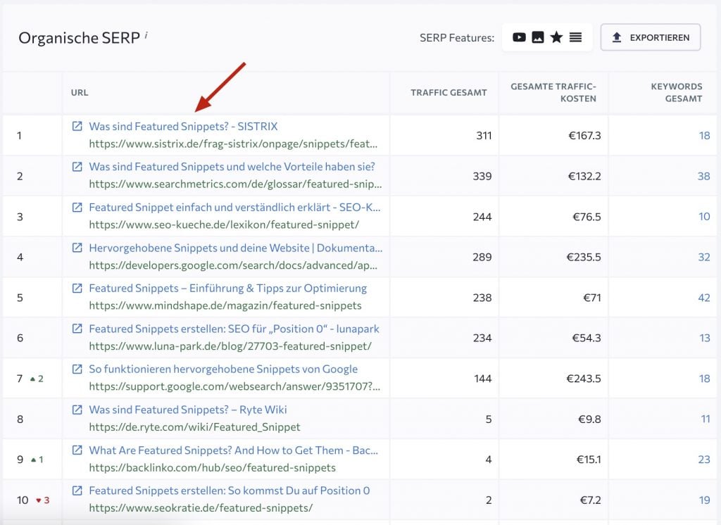 HTML-Überschriften-Tags: Der SEO-Leitfaden für H1 - H6