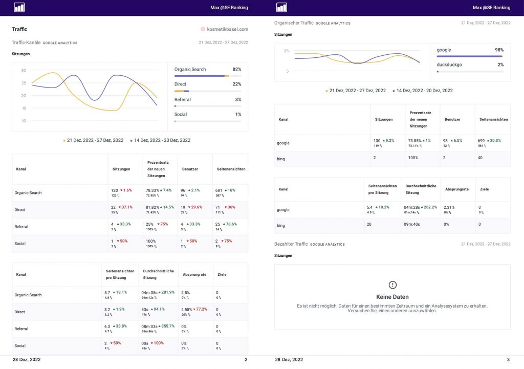 Wie du perfekte SEO-Reports für deine Kunden erstellst