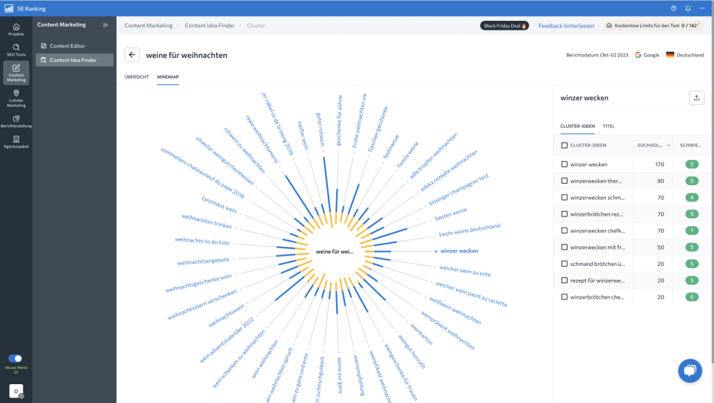 Keyword-Klustering: Bedeutung und Vorgehen