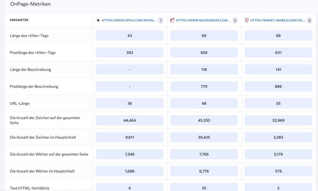 OnPage-Optimierung (Onpage-SEO) erklärt