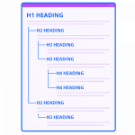 ¿Qué son los encabezados HTML? Optimiza h1/h2/h3 para SEO