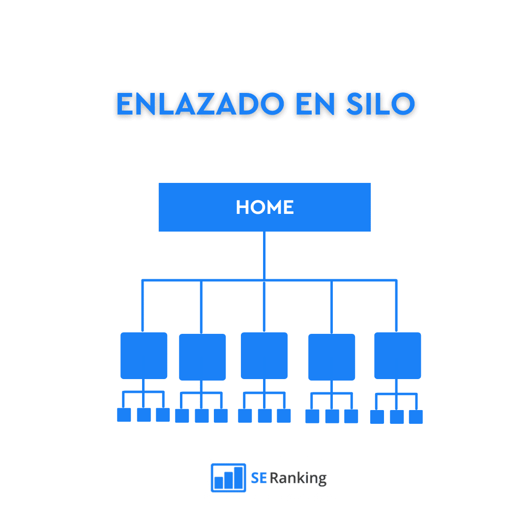 Interlinking ¿qué es y por qué es importante el enlazado interno?