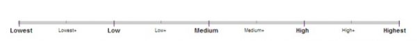 Page Quality Rating ¿Qué es y cómo funciona?