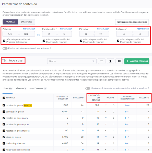 TF IDF ¿Qué es y cómo afecta al posicionamiento SEO?