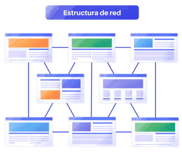Estructura web ¿Qué es y cómo crear una óptima para SEO?