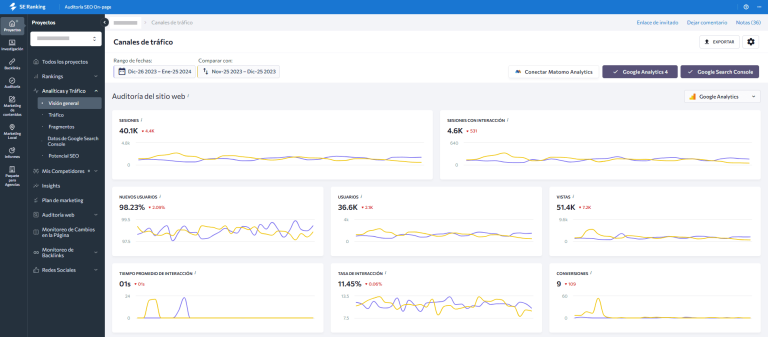 ¿Cómo generar tráfico web rápidamente? 15 estrategias efectivas
