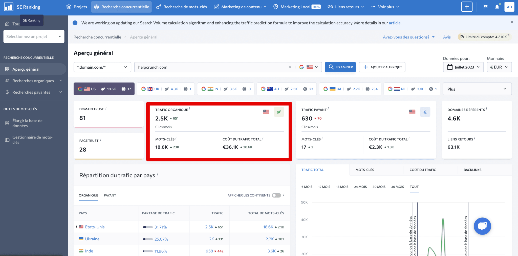 Module de recherche concurrentielle amélioré de SE Ranking