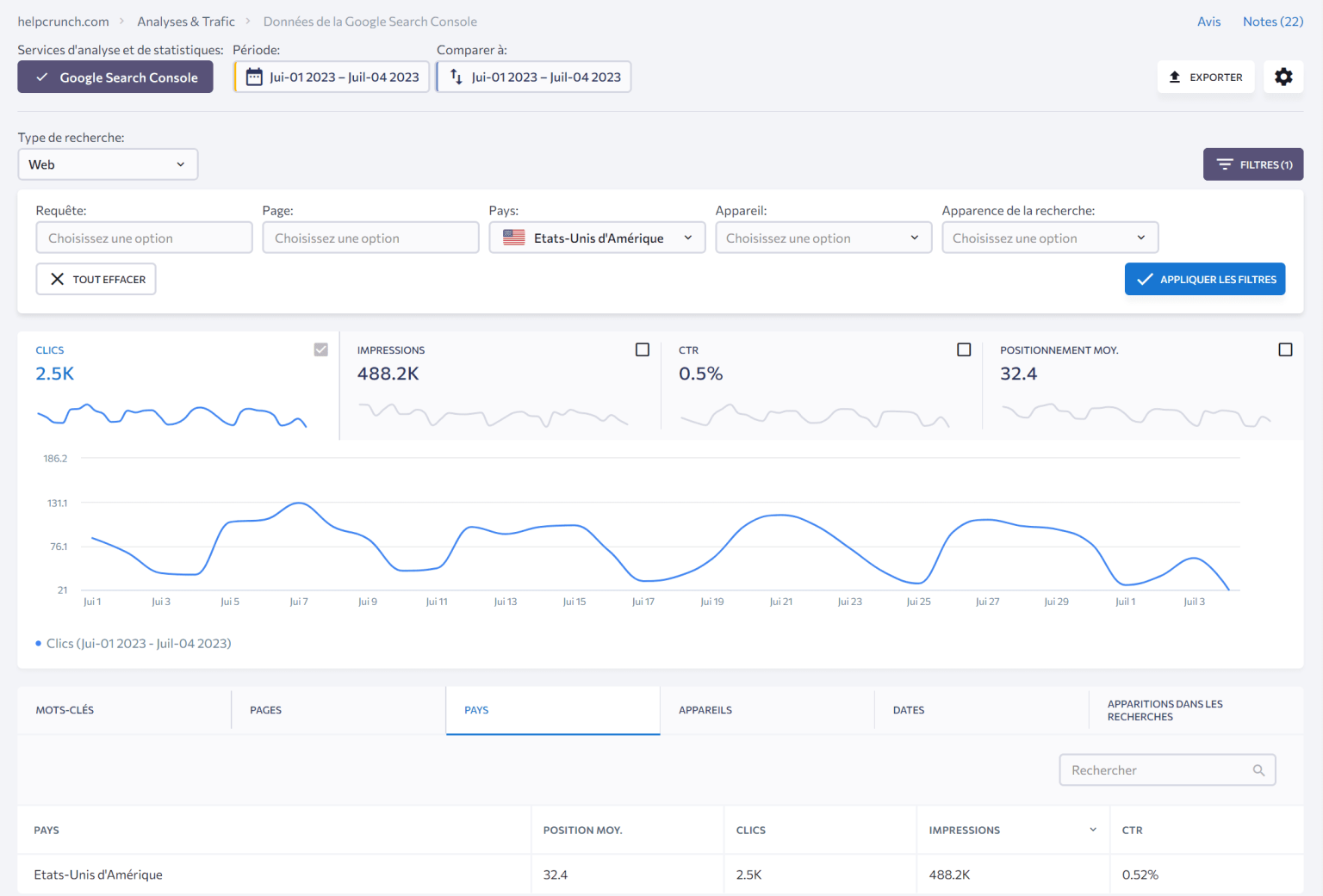 Module de recherche concurrentielle amélioré de SE Ranking