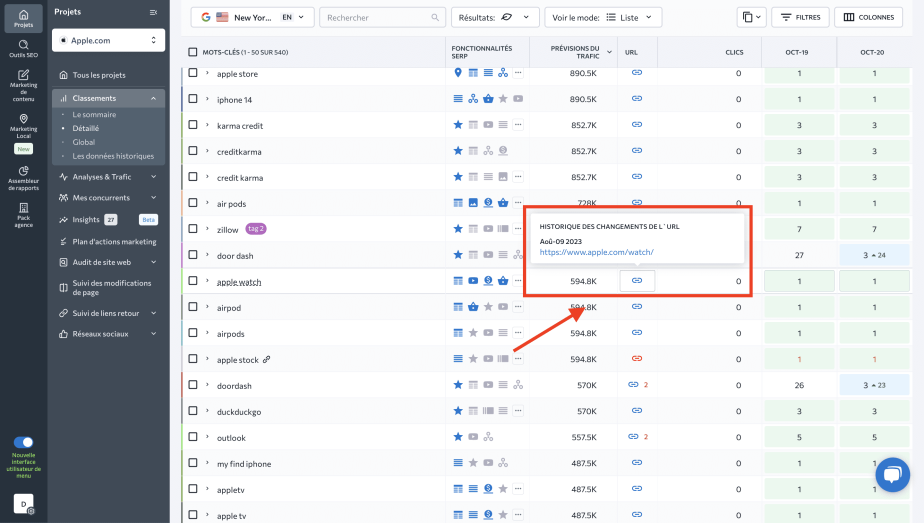 Cannibalisation des mots clés : qu'est-ce que c'est et comment y remédier