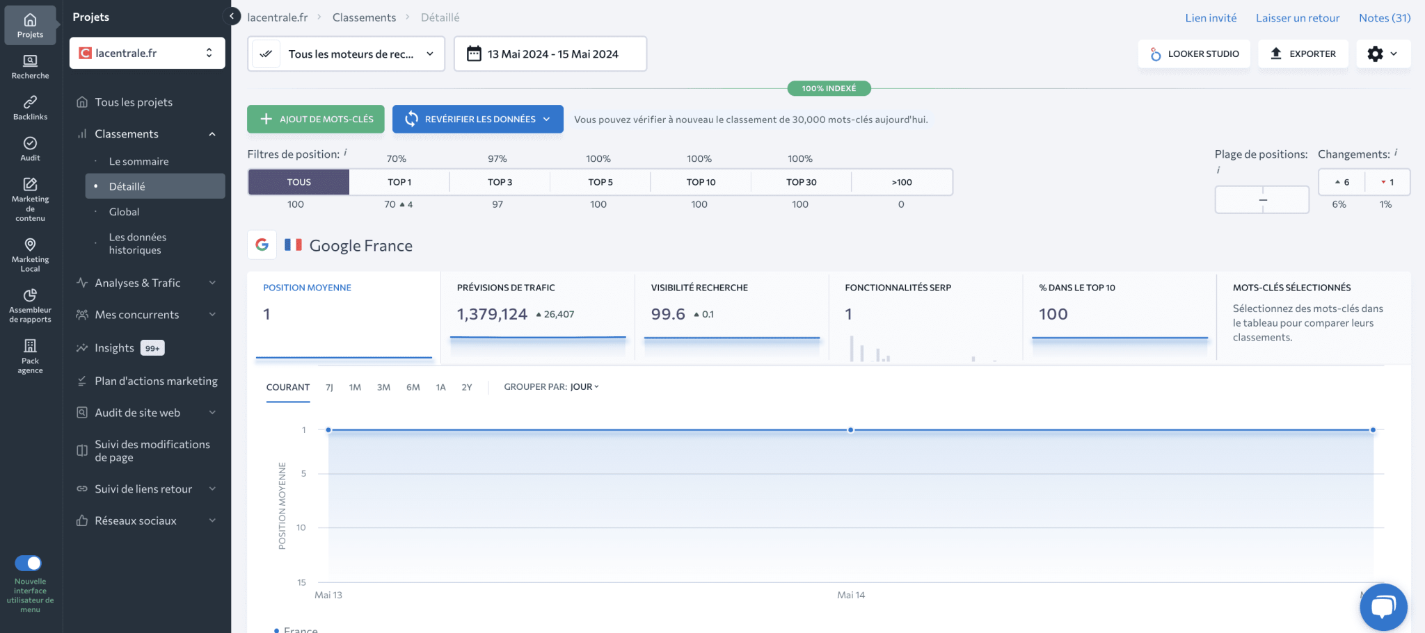 Le top 10 des outils de suivi de positionnement SEO en 2025