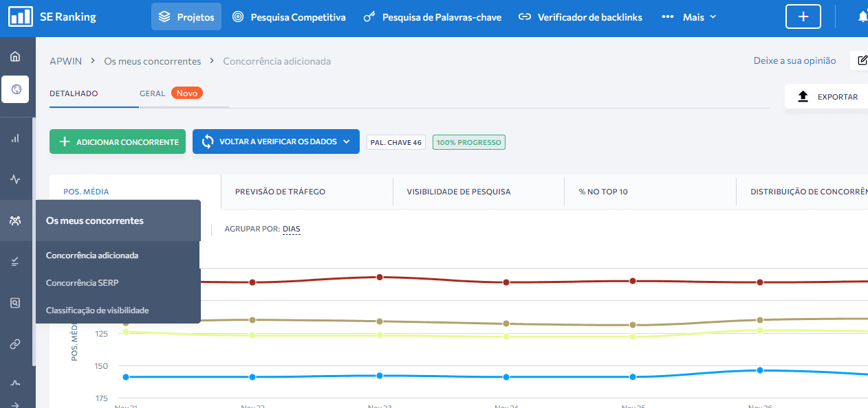 Atualizações do SE Ranking em Outubro 2020 - Blog do SE Ranking