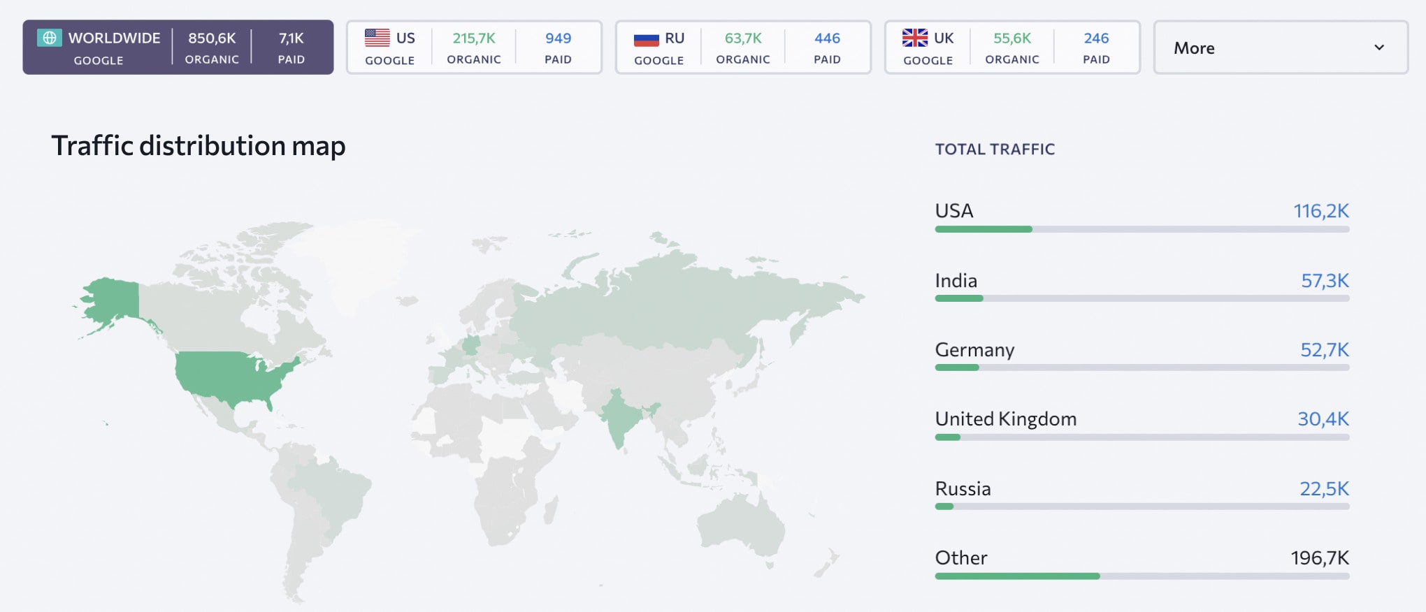 SEO Competitor Analysis and Research Tool with PPC Insights